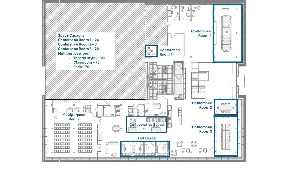 Partner Facility Request – Reservoir